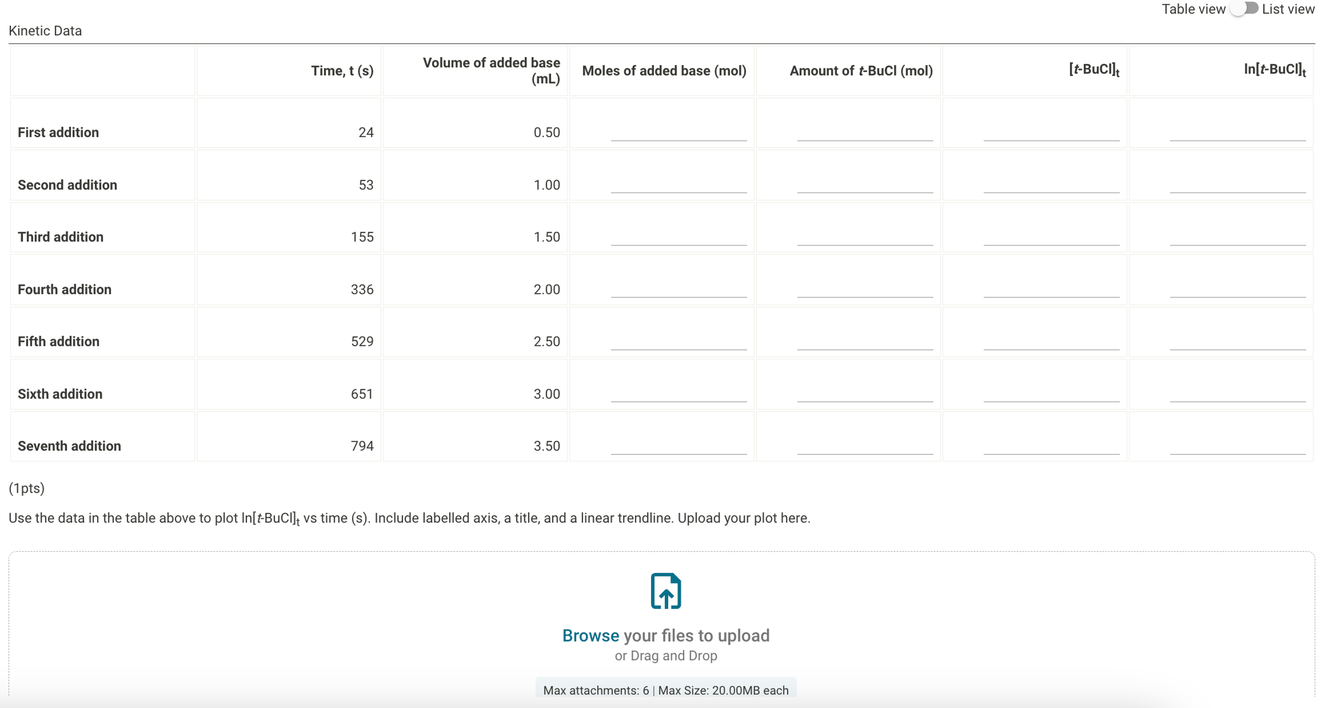 (1pts)Use the data in the table above to plot | Chegg.com