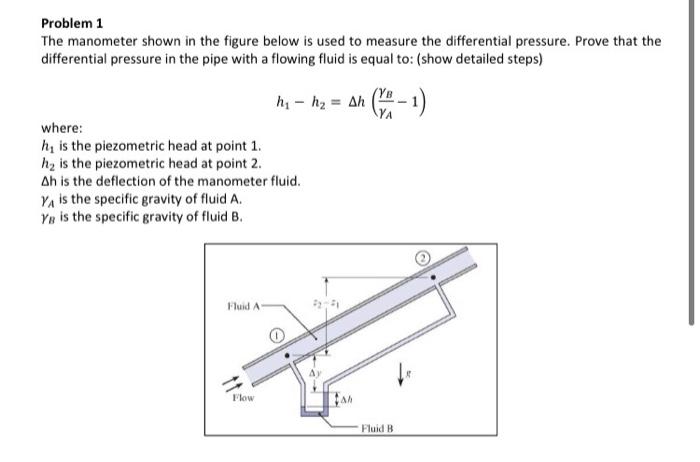 Solved Problem 1 The manometer shown in the figure below is | Chegg.com