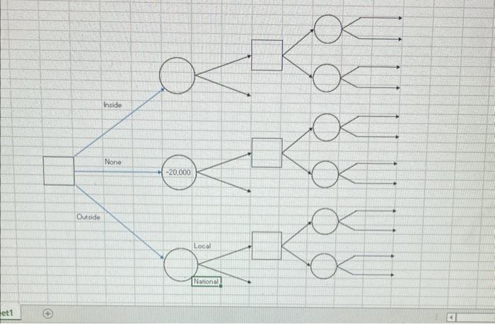 INSTRUCTIONS: DRAW THE TREE, LABELING EACH BRANCH, | Chegg.com