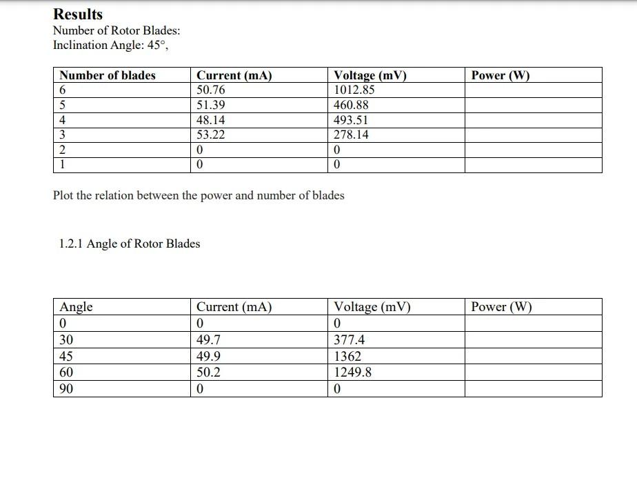 Solved Results Number of Rotor Blades: Inclination Angle: | Chegg.com