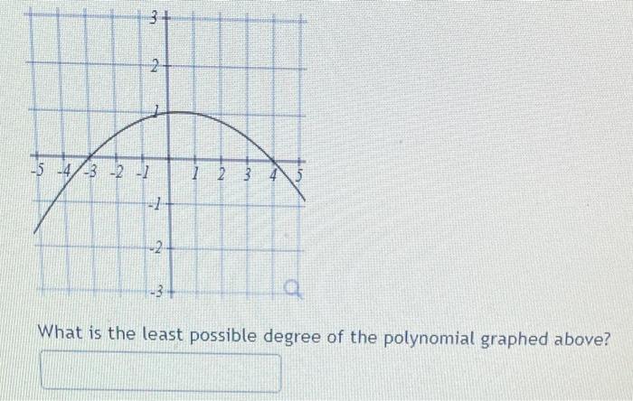 Solved What is the least possible degree of the polynomial | Chegg.com