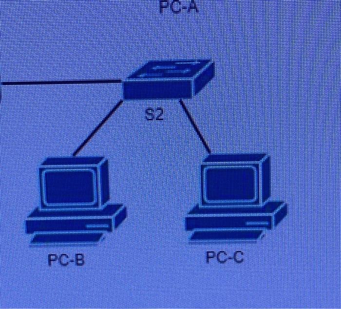 Solved use the ipv4 150.11.0.0 /16 to be able to ping 2 pcs | Chegg.com