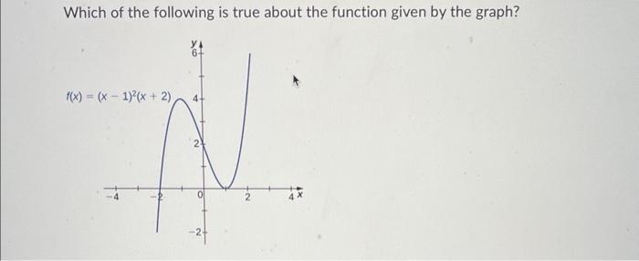Solved Which of the following is true about the function | Chegg.com