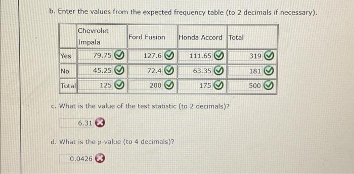 Solved b. Enter the values from the expected frequency table | Chegg.com