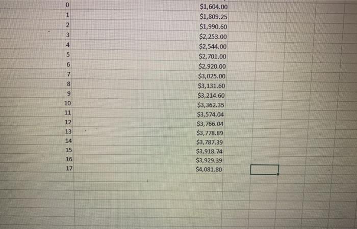 Solved Use the MSU tuition data and regression from the | Chegg.com