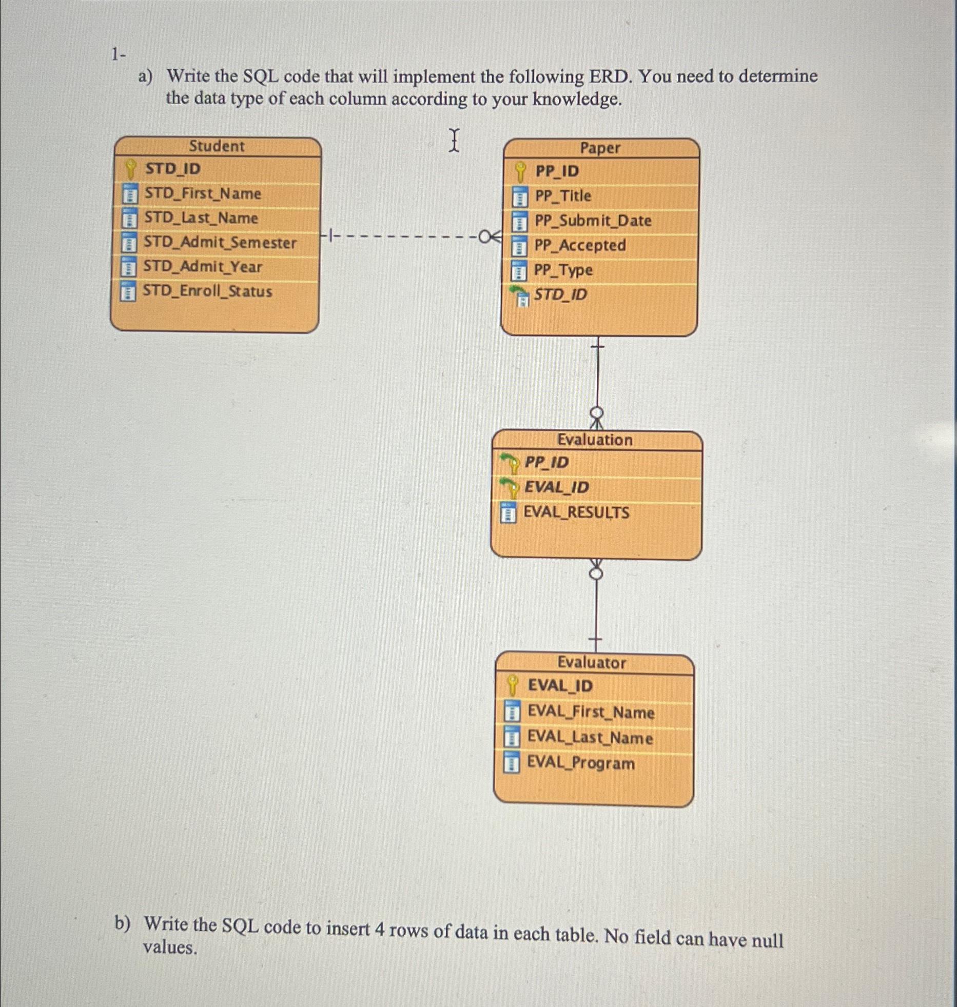 Solved 1-a) ﻿Write the SQL code that will implement the | Chegg.com