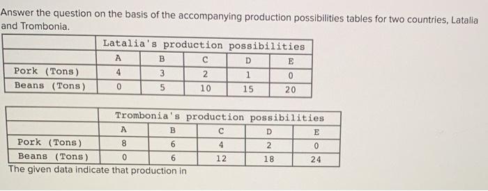 Solved Answer the question on the basis of the accompanying | Chegg.com
