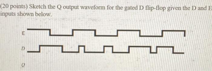 Solved (20 points) Sketch the Q output waveform for the | Chegg.com