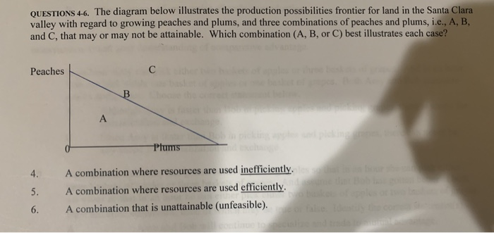 Solved QUESTIONS 4-6. The diagram below illustrates the | Chegg.com