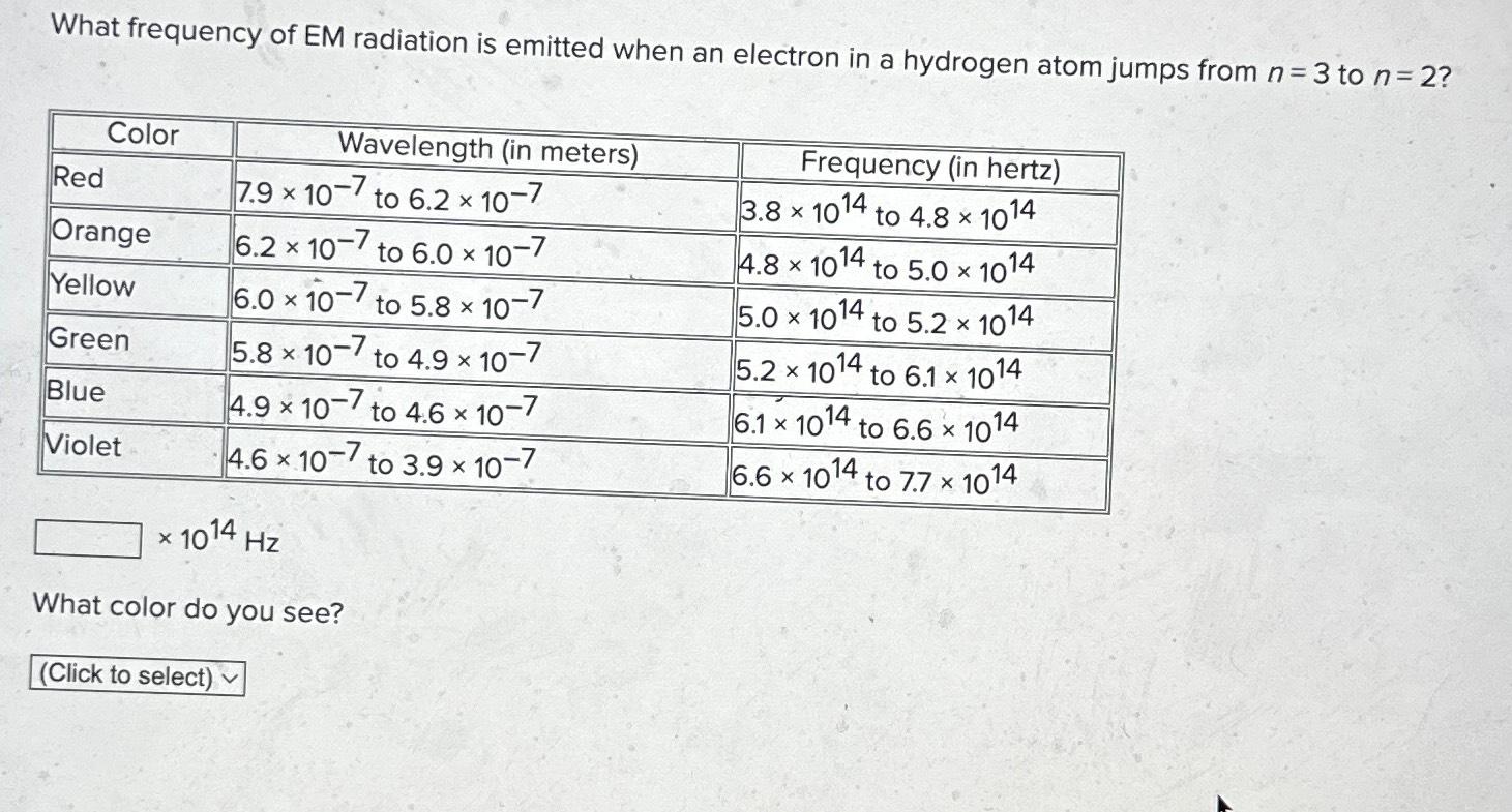 Solved What frequency of EM radiation is emitted when an | Chegg.com