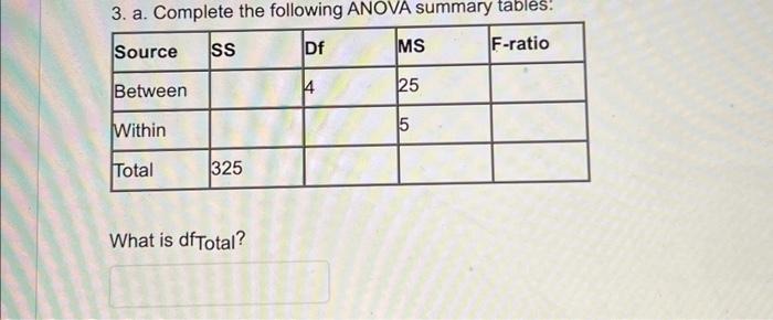 Solved 3. a. Complete the following ANOVA summary tables: | Chegg.com