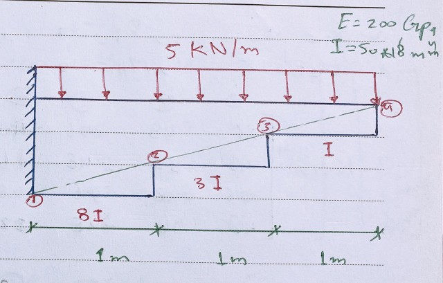 Solved Question / find the reactions and displacement using | Chegg.com