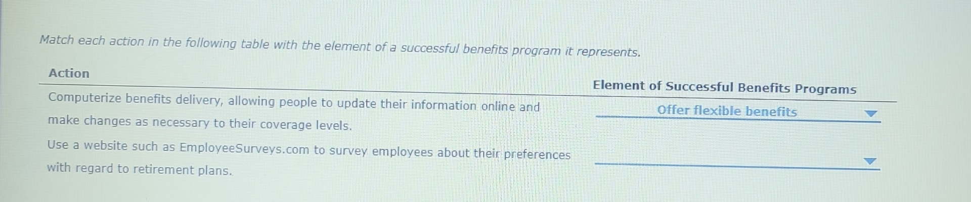 Solved Match each action in the following table with the | Chegg.com