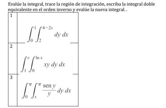Solved Evalúe la integral, trace la región de integración, | Chegg.com