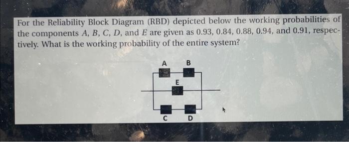 Solved For the Reliability Block Diagram (RBD) depicted | Chegg.com