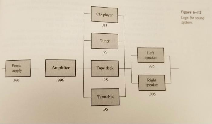 Solved Problem 6−35 Consider a sound system with logic and | Chegg.com