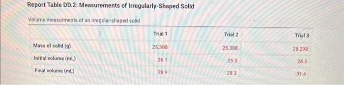 Solved Report Table DD.2: Measurements of Irregularly-Shaped | Chegg.com