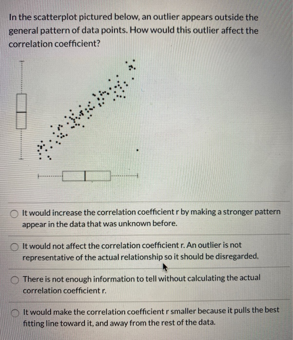 Solved In the scatterplot pictured below, an outlier appears | Chegg.com