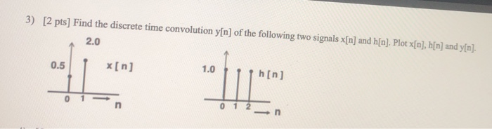 Solved 3) [2 pts) Find the discrete time convolution y[n] of | Chegg.com