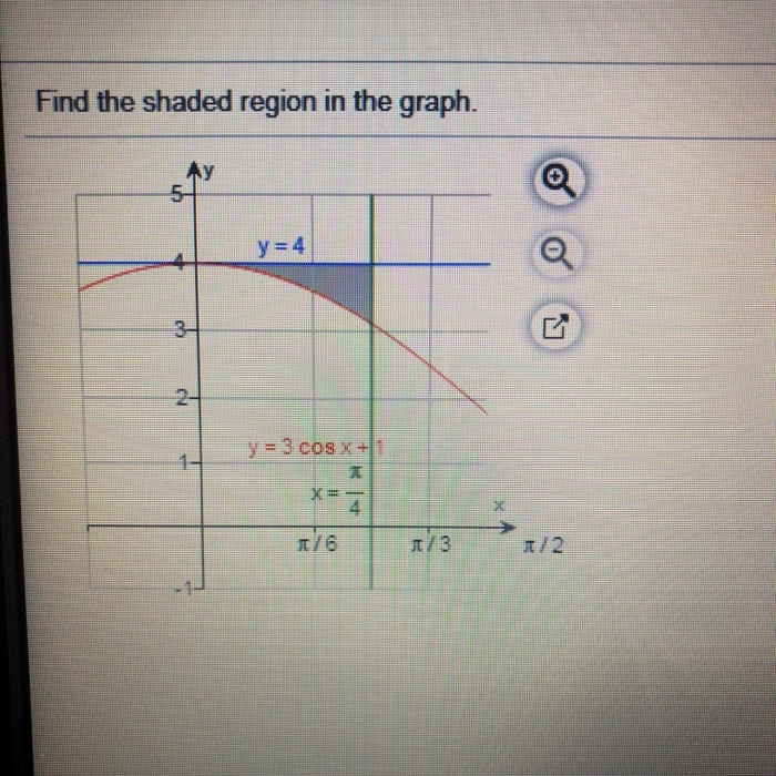 Solved Find The Shaded Region In The Graph Y 4 3 2 Y 3 Cos Chegg