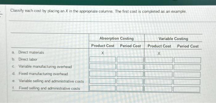 Solved Classify each cost by placing an X in the appropriate | Chegg.com