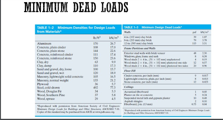 Solved The steel framework is used to support the reinforced | Chegg.com