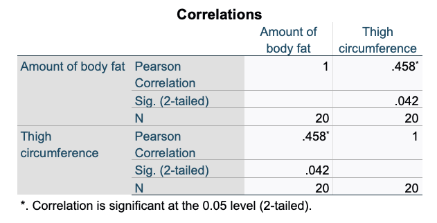 Solved How do you report the the r-value (correlation | Chegg.com
