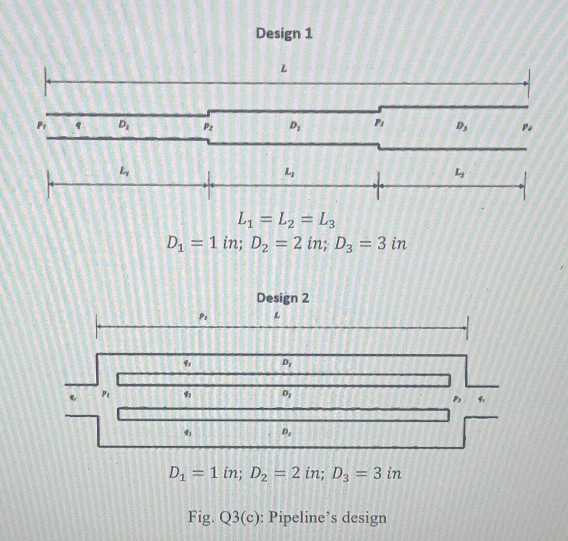 Solved a) Plot the two-phase envelope phase diagram for the | Chegg.com