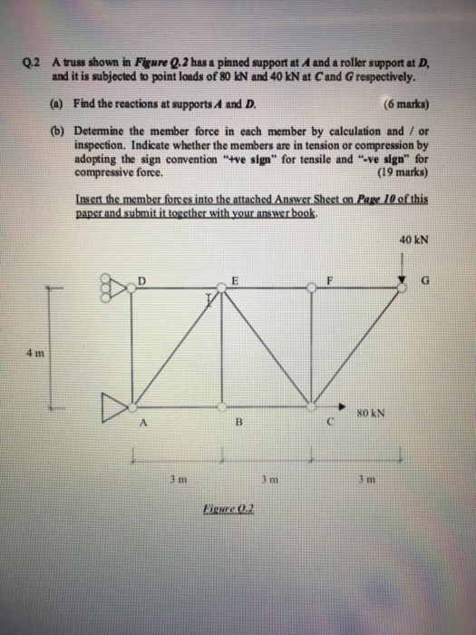 Solved Q.2 A truss shown in Figure Q.2 has a pinned support | Chegg.com