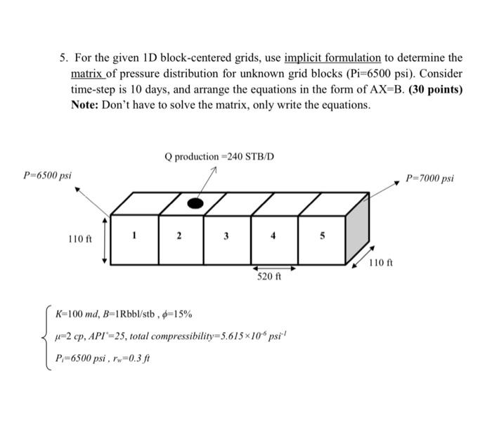 5. For the given 1D block-centered grids, use | Chegg.com