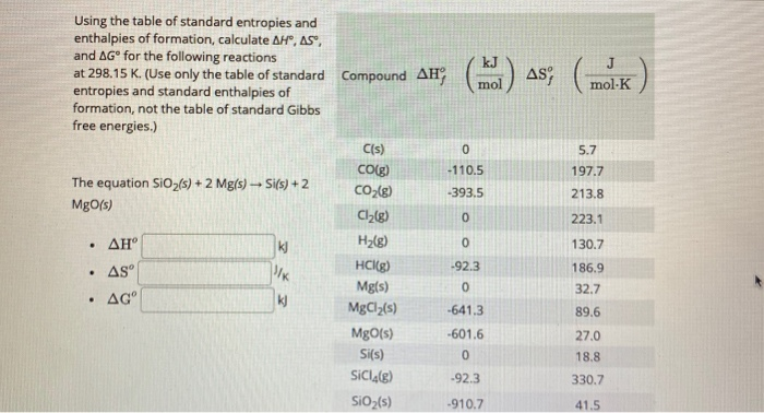Solved Using the table of standard entropies and enthalpies | Chegg.com