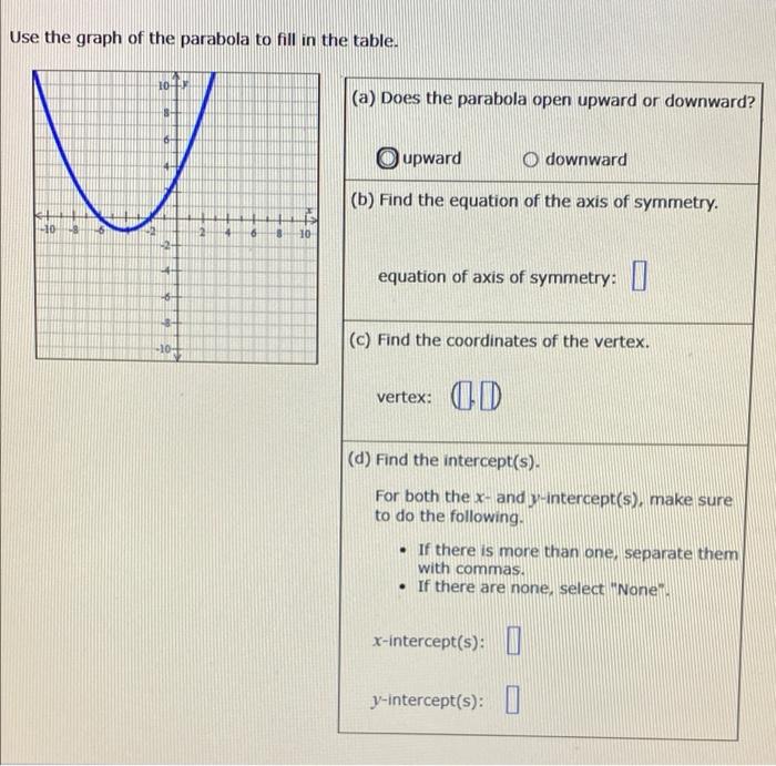 Solved Use the graph of the parabola to fill in the table. | Chegg.com