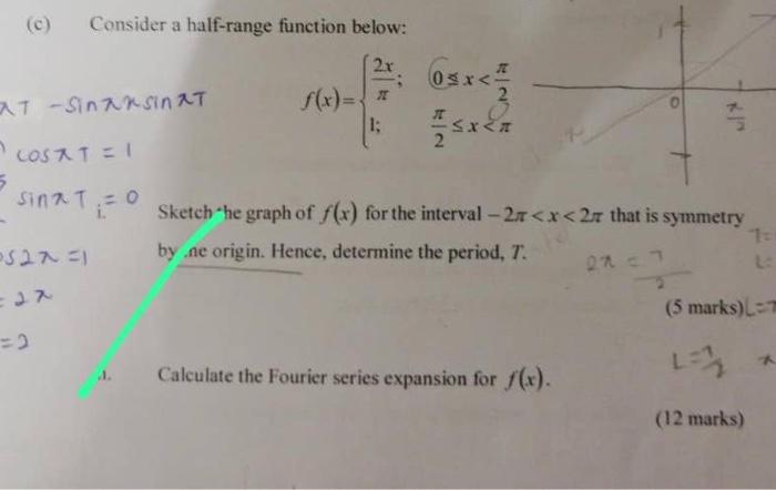 Solved Consider a half-range function below: 2x 0 | Chegg.com