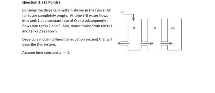 Solved Question 1. (25 Points) Consider the three tank | Chegg.com