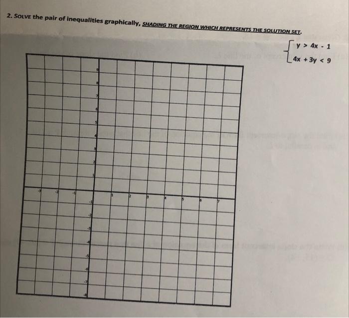 Solved 2. SOLvE the pair of inequalities graphically, | Chegg.com
