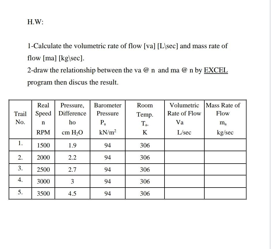 Solved H.W: 1-Calculate the volumetric rate of flow [va] | Chegg.com