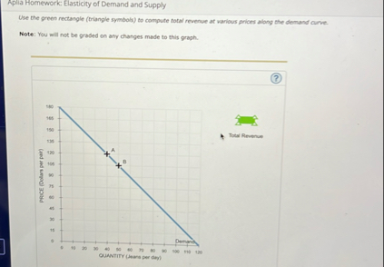 Solved Aplia Homework: Elasticity of Demand and SupplyUse | Chegg.com