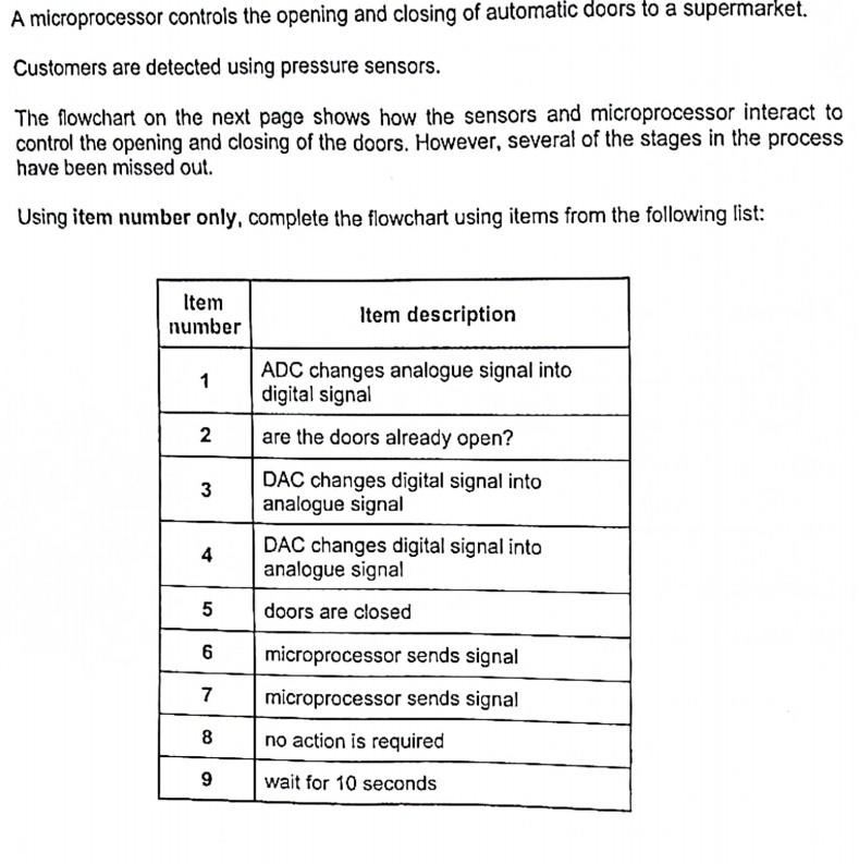 Solved A microprocessor controls the opening and closing of | Chegg.com