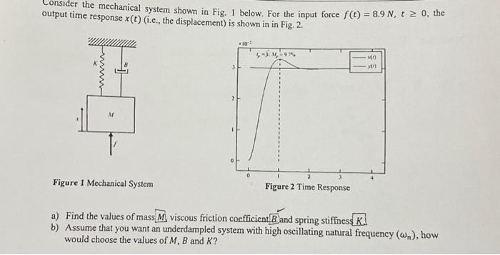 Solved Consider the mechanical system shown in Fig. 1 below. | Chegg.com