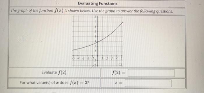 Solved Evaluating Functions Use the table to answer the | Chegg.com