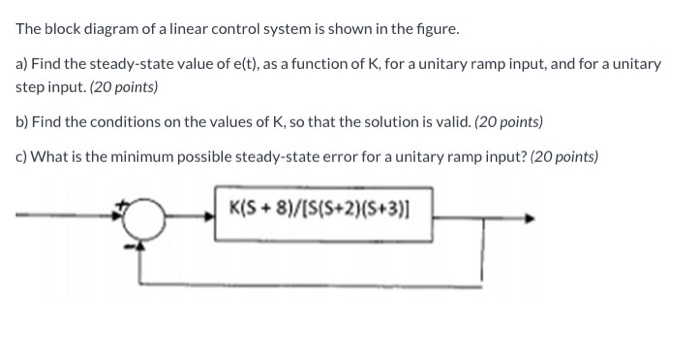 Solved The block diagram of a linear control system is shown | Chegg.com