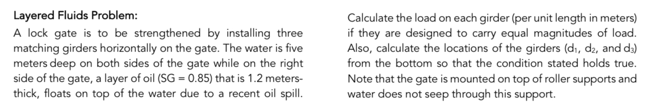 Solved Layered Fluids Problem:A lock gate is to be | Chegg.com