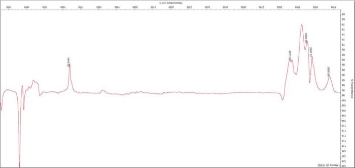 Solved whats the analysis in this graph- | Chegg.com
