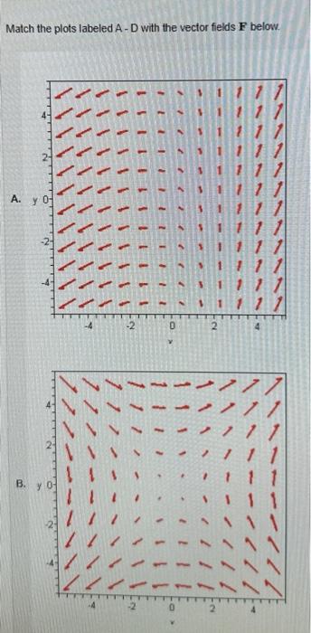 Solved Match the plots labeled A-D with the vector fields F | Chegg.com