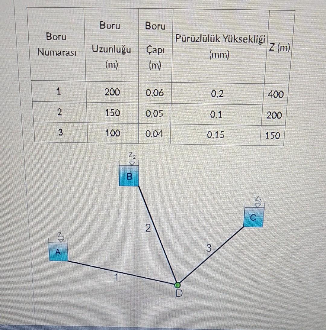 Solved In the three chamber systems given below, where local | Chegg.com