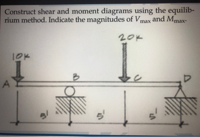 Solved Construct shear and moment diagrams using the | Chegg.com