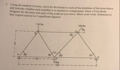 Solved Using the method of joints, solve for the forces in | Chegg.com