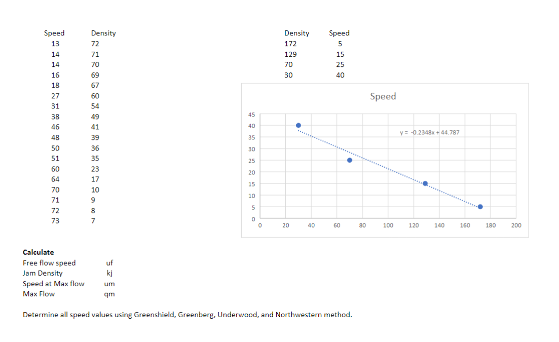 Solved CalculateDetermine all speed values using | Chegg.com