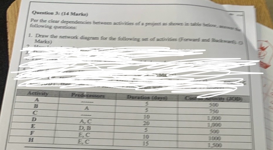 Solved Question 3: (14 Marks)Per the clear dependencies | Chegg.com Solved Question 3: (14 Marks)Per the clear dependencies | Chegg.com