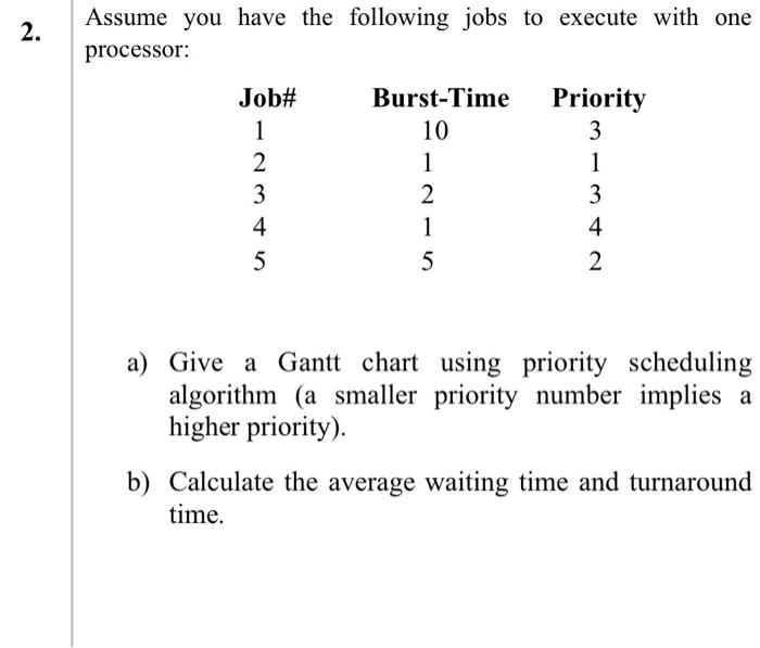Solved Assume you have the following jobs to execute with | Chegg.com